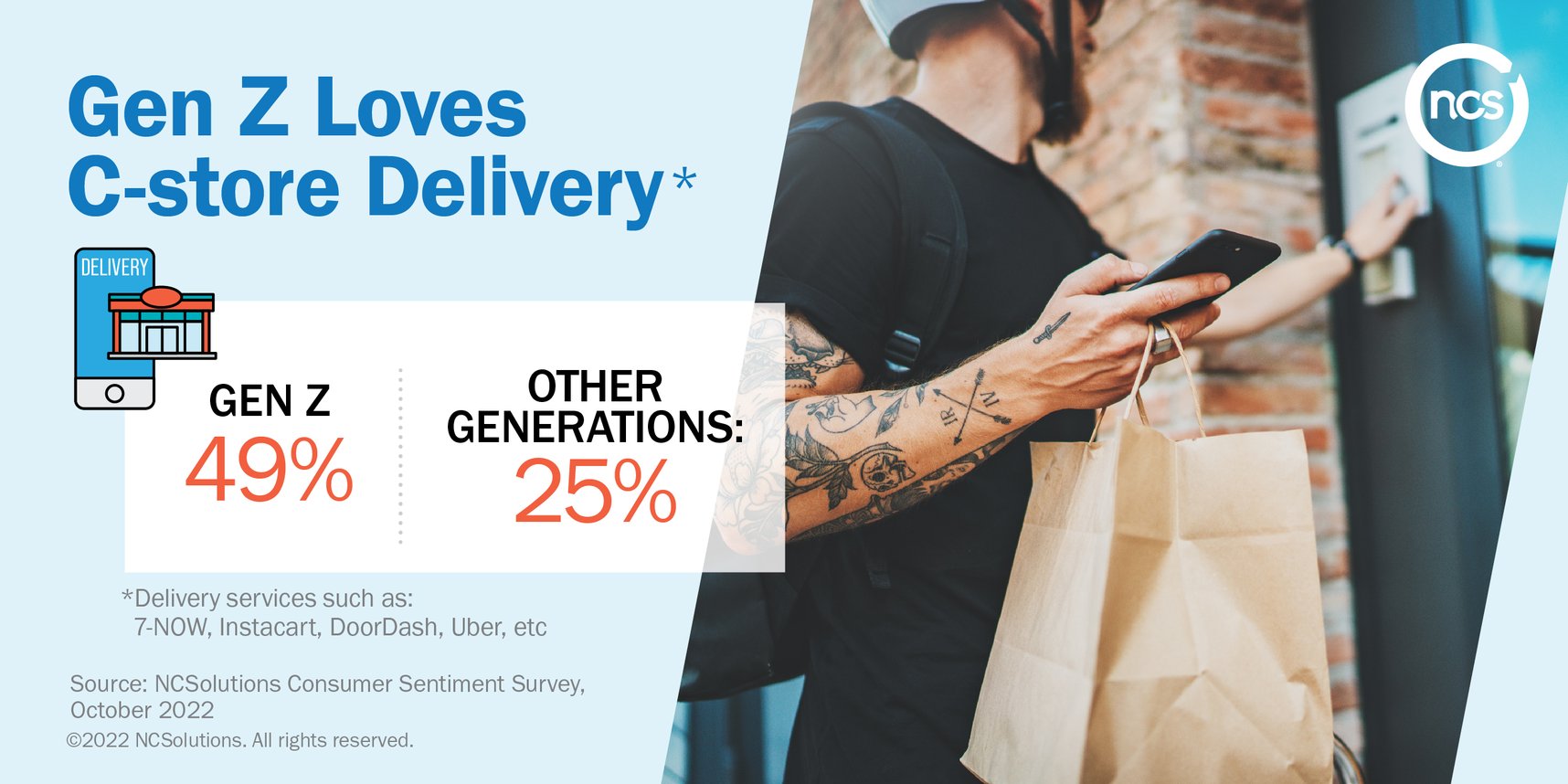 Gen Z: All About the Convenience Store