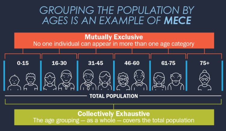 MECE: Why You Need It for Better Advertising - NCSolutions